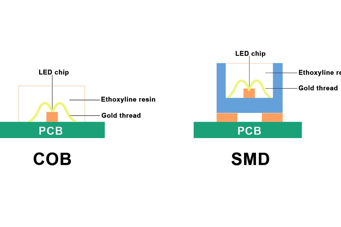 LED Control System - dreamroadled